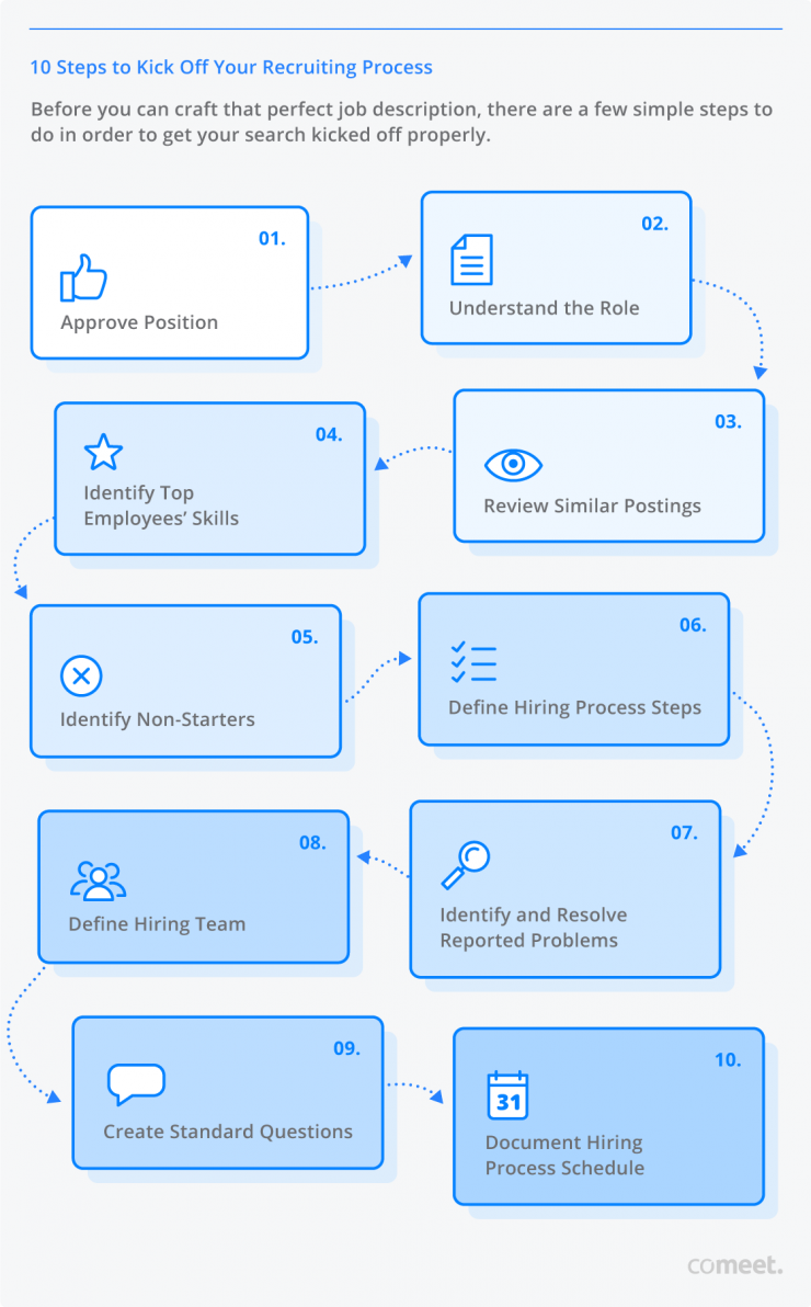 10 Steps to Kick Off Your HR Recruitment Process - Comeet